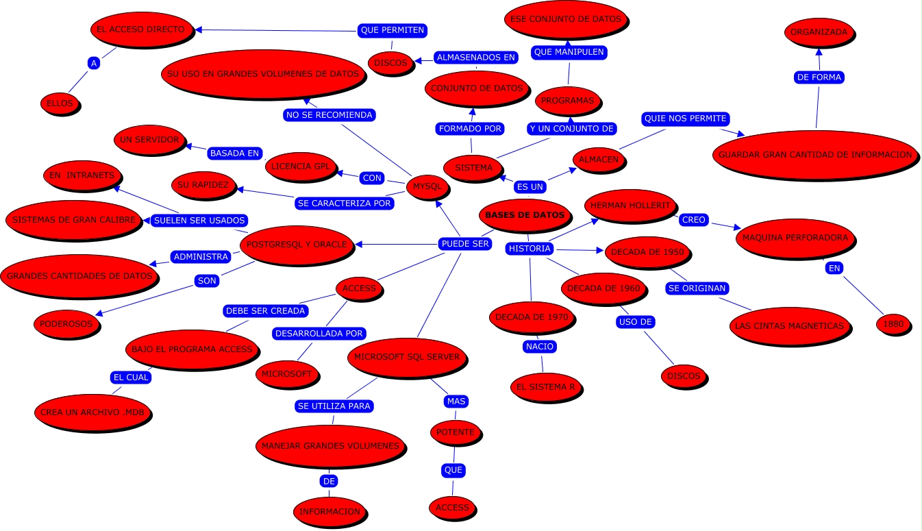 SALA_1_PC16_bases de datos 091